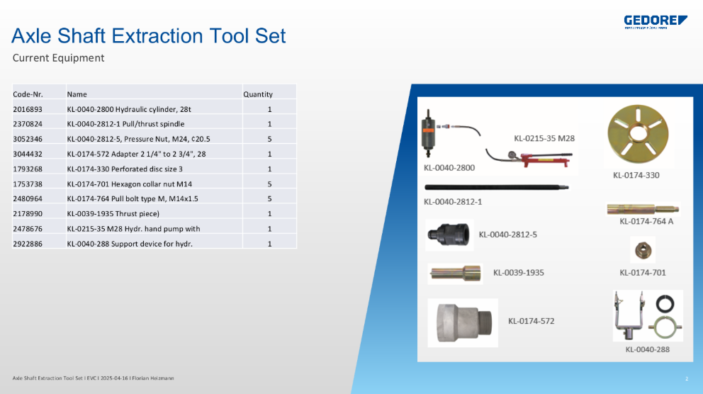 Gedore Axle Shaft Extraction EV Tool Set - EV Clinic